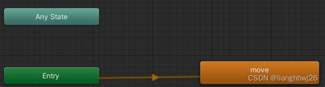 Unity 打靶游戏unity 射击标靶 Csdn博客