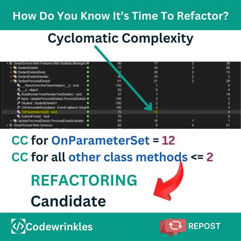 Dan Patrascu Baba On Linkedin How Do You Know Its Time To Refactor Heres One Idea That I Found…