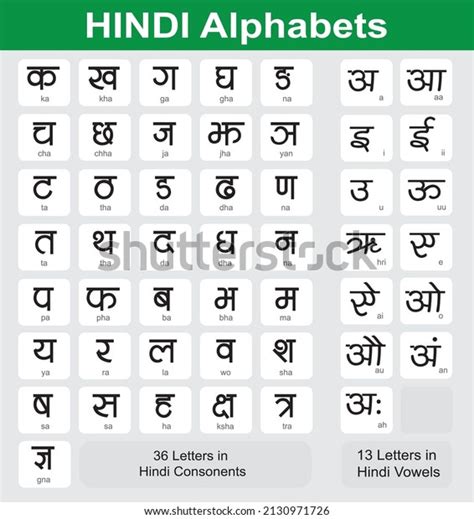 Hindi Alphabet Chart Devanagari Scripts Marathi सटक वकटर रयलट