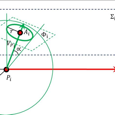 Calculation Of The Trajectory In Space Download Scientific Diagram
