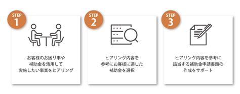 【2022年度】事業再構築補助金を活用して新分野を展開してみませんか？ 株式会社 つくば ビジネスソリューション ｜ 財務相談・it相談に