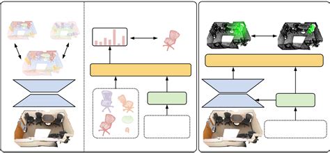 논문 리뷰 LESS Label Efficient and Single Stage Referring D Segmentation