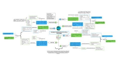 Mapa Conceptual Ética Y Deontología Pdf