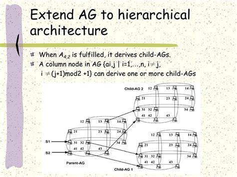Ppt Robust And Efficient Path Diversity In Application Layer
