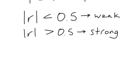 Solved A Correlation Coefficient Of 0 9 Indicates A Weak And