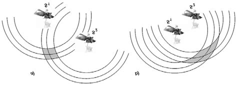 Relative Geometry And Dilution Of Precision Download Scientific Diagram