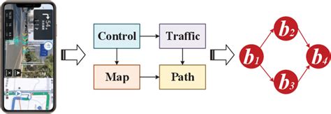 Figure From Ga Drl Graph Neural Network Augmented Deep Reinforcement Learning For Dag Task