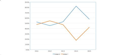 Distribution Of K Pneumoniae Isolates By Years Download Scientific