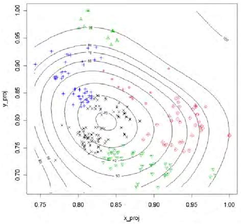 Figure 1 From Improving Scheduling Methodologies In A Hot Dip