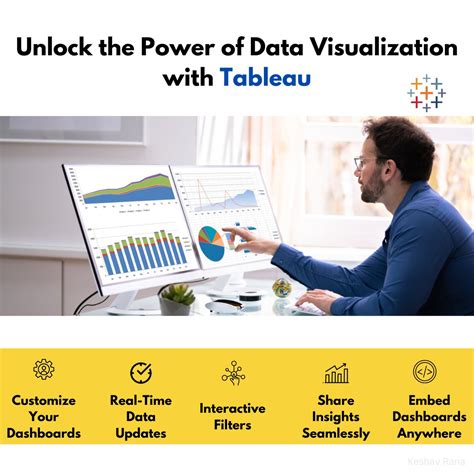 Tableau Datavisualization Interactivedashboards Dataanalytics Businessintelligence