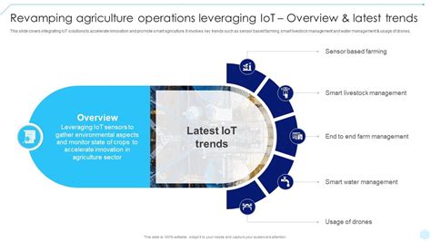 Revamping Agriculture Operations Accelerating Business Digital Transformation Dt Ss Ppt Powerpoint