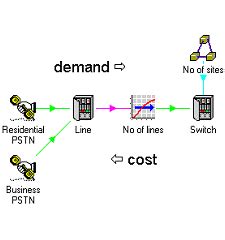 How Does Cost Allocation Work Newsletter Implied Logic