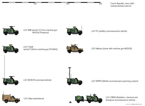 Fd Scale Vehicles 11 Page 40 Shipbucket