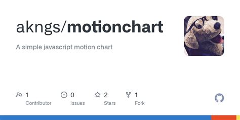 GitHub Akngs Motionchart A Simple Javascript Motion Chart