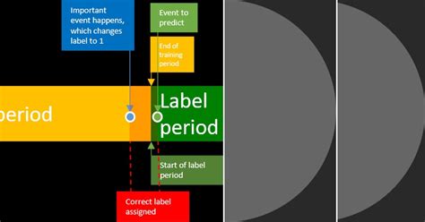 List Data Leakage Curated By Thiago Pereira Duarte Medium