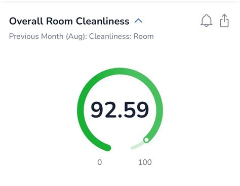 We Celebrated Our Housekepping Stars Today For Achieving A Fantastic