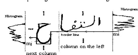 Figure 4 From Arabic Hand Written Text Line Extraction Semantic Scholar