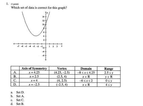 Solved 1 Point Which Set Of Data Is Correct For This Chegg