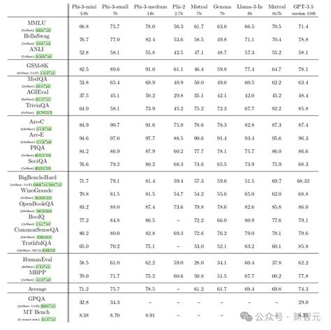 让你的所有苹果设备实现ai大模型自由！私有化部署大语言模型，安全、私密，随时随地访问！ 我不是咕咕鸽