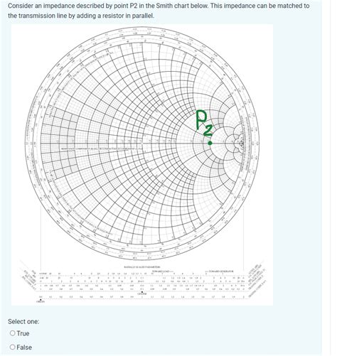 Solved Consider An Impedance Described By Point P2 In The
