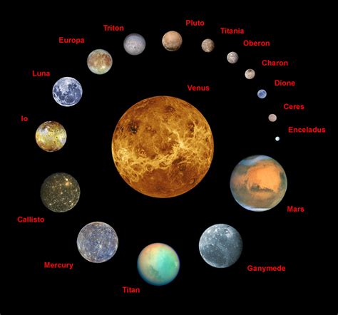What Is A Terrestrial Planet Size