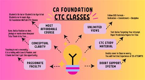Home Ctc Classes