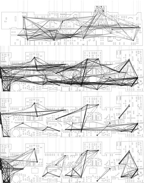 Clustering Of ‘all Relations In Angular Distance Between Mannequins