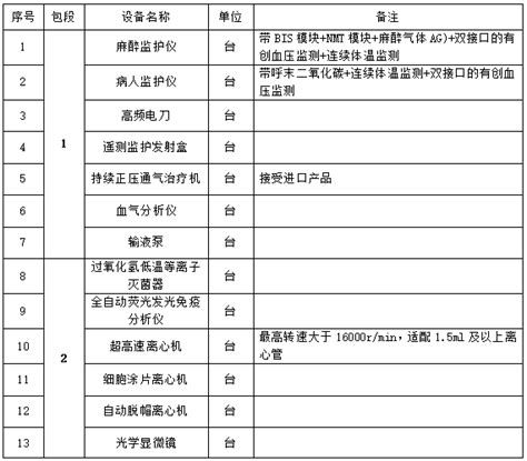 寻甸回族彝族自治县第一人民医院