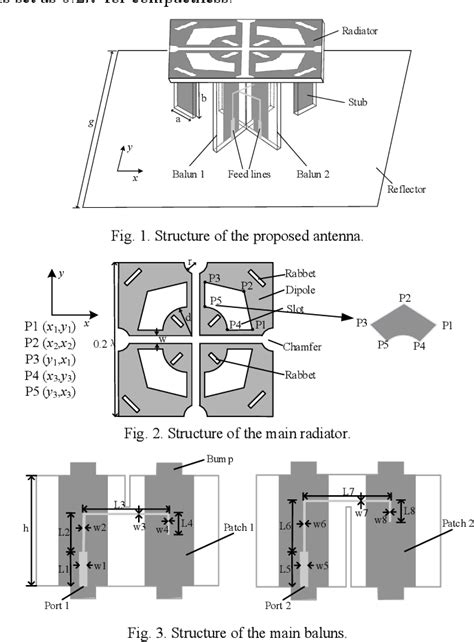 Figure 1 From Compact Dual Polarized Dipole Antenna Design For Base Station Applications