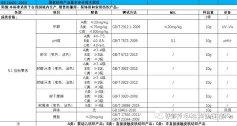 gb 31701 2015婴幼儿及儿童服装要求 知乎
