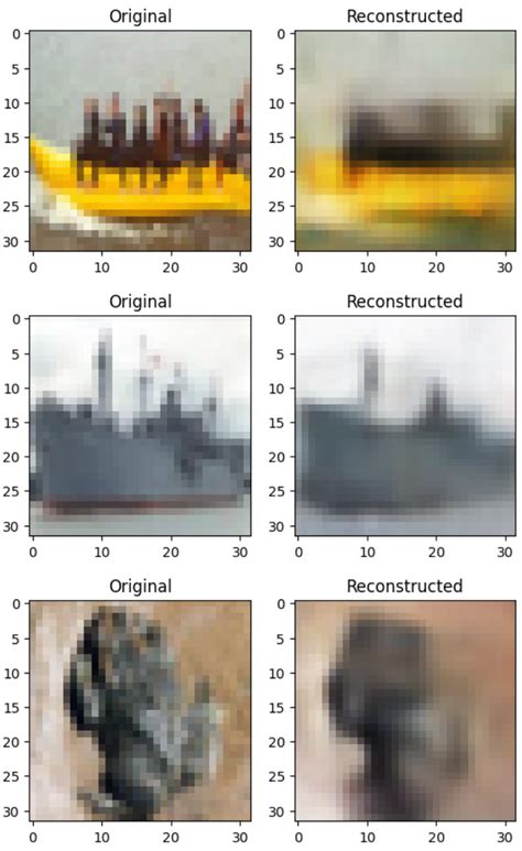 Autoencoders Theory Pytorch Implementation By Syed Hasan Medium