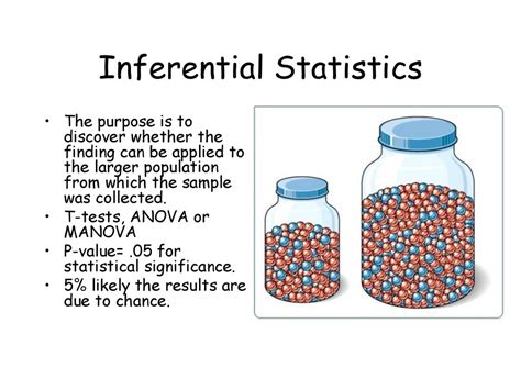 Psychological Research Methods Ppt Download