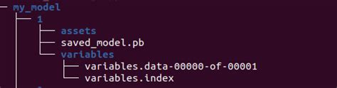 TensorFlow Serving Deploying Deep Learning Models