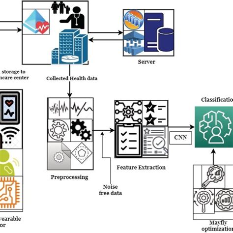 Biosensor Based Infection Identification Structure Download Scientific Diagram