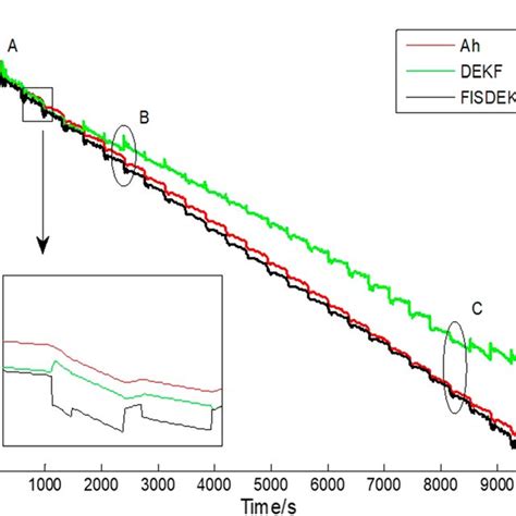 Terminal Voltage Estimation Results Curves Download Scientific Diagram