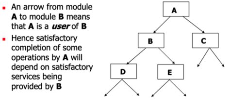 24 Resilient Exceptions Flashcards Quizlet