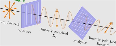 A New Technique To Correct Both Polarization And Phase Aberrations In Optical Systems Iaqaba
