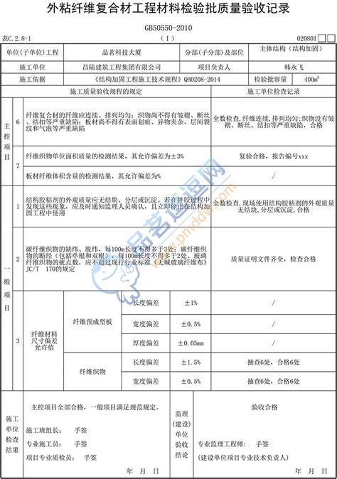 【c28 结构加固】表c28 1 外粘纤维复合材工程材料检验批质量验收记录品茗逗逗网品茗施工软件服务平台