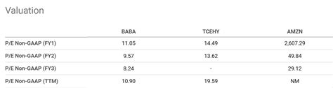 Alibaba And Tencent Can Value Investing Work In China BABA TCEHY
