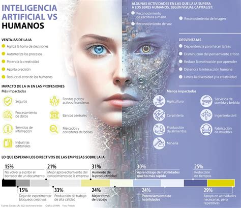Las Tareas Que La Inteligencia Artificial Puede Realizar De Mejor Forma