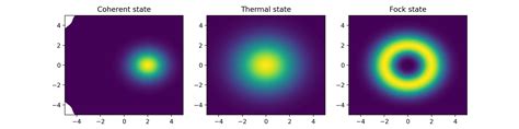Visualization Of Quantum States And Processes — Qutip 46 Documentation