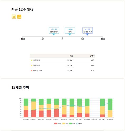 7점 Nps 조사 포켓서베이