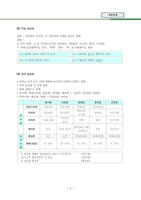 국어 문법 정리 문법 요소주체 높임법 객체 높임법 상대 높임법 시제 동작상
