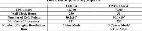 Table 1 From A Create Shadow Ops Perspective Of Turbo And Overflow 2