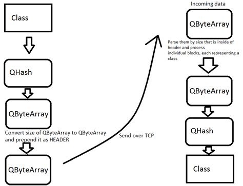 Qbytearray Insert
