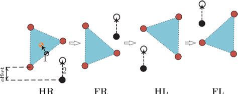 Figure From Quadrupeds Efficient Walking On Challenging Terrains