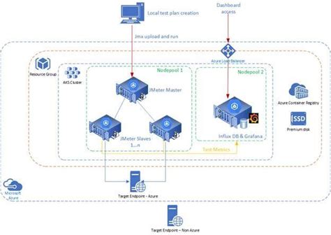 Raja Narayan On Linkedin This Testing Framework Provides A Scalable