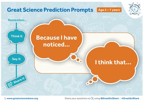 Prediction Prompts — The Great Science Share For Schools