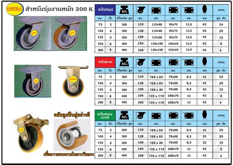 ล้อยูริเทนรุ่น 300k
