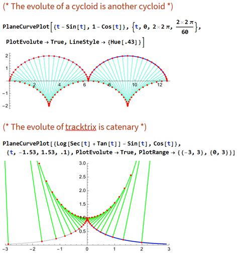 Wolfram Plane Curve Plot Package